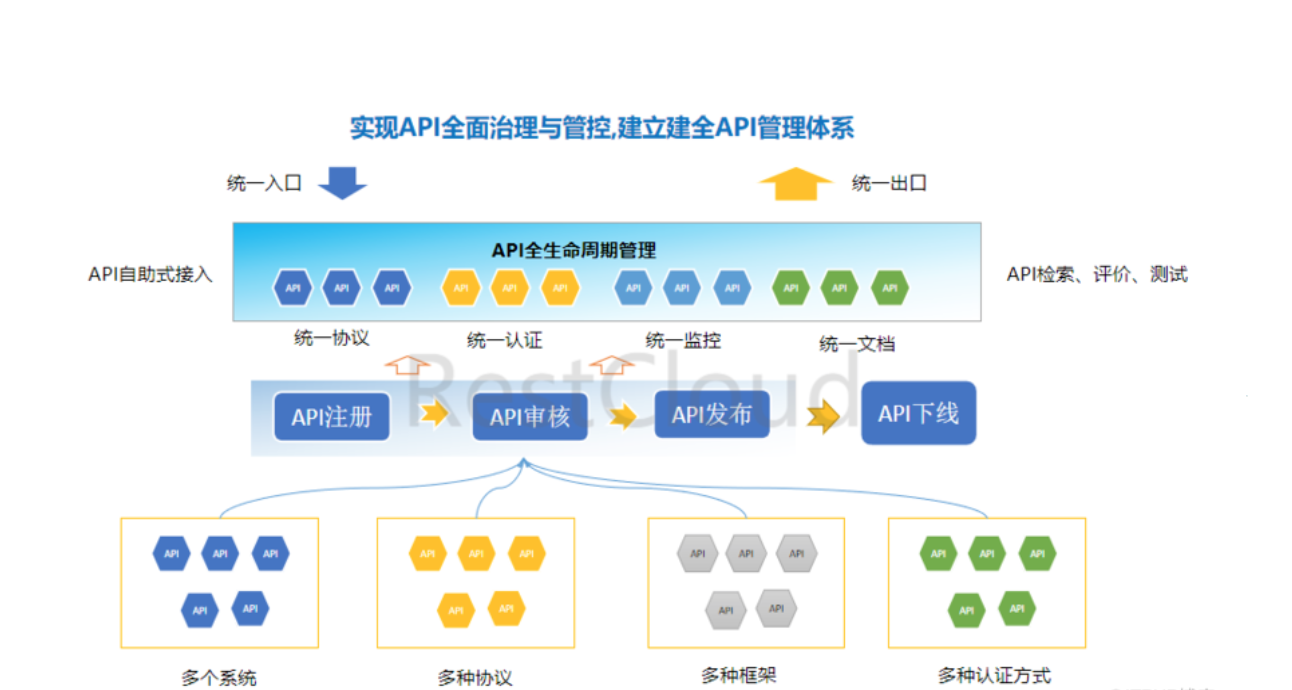 api管理平台-开源api接口管理平台-web api管理平台-eolink官网