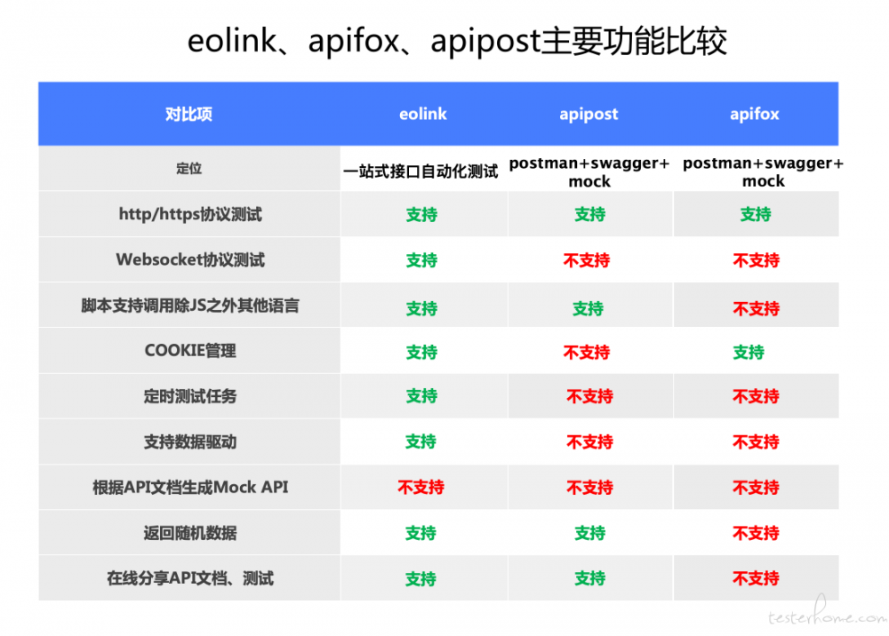 api管理工具|国产API 管理平台那个好用？api管理工具排行-eolink官网