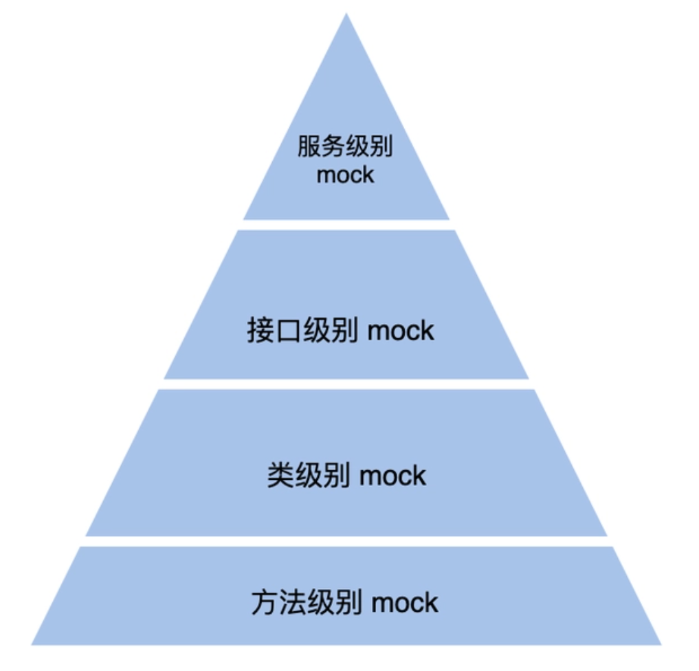Mock | Mock测试全解析-eolink官网