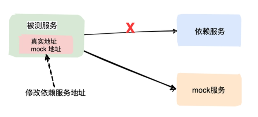 Mock | Mock测试全解析-eolink官网