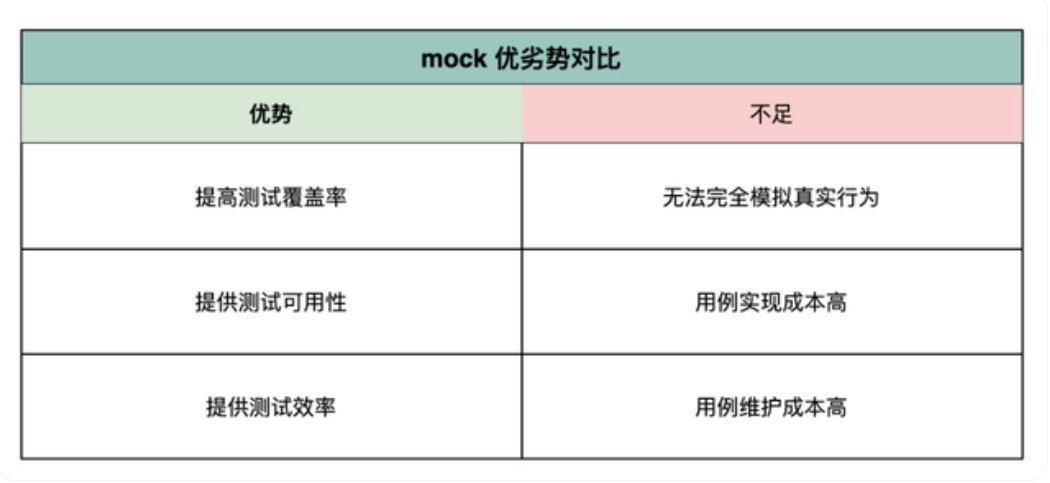 Mock | Mock测试全解析-eolink官网